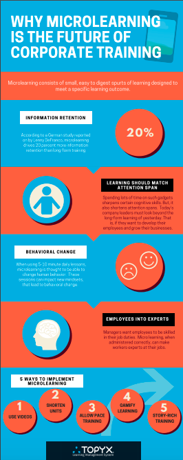 TOPYX Microlearning Infographic
